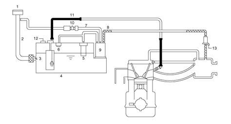 Hyundai Sonata Schematic Diagrams Evaporative Emission Control System Emission Control System