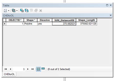 Calculating Distance Between Points Along Segment Esri Community