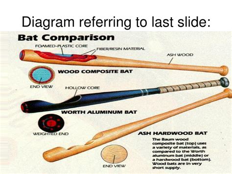 Ppt Baseball Bat Debate Wood Vs Aluminum Powerpoint Presentation