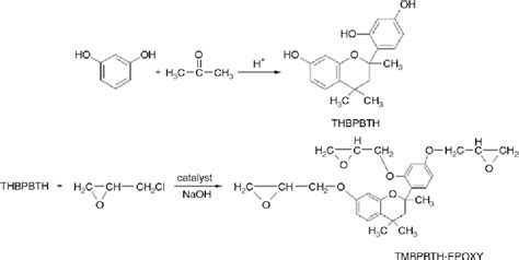 Figure 1 From Curing Behavior And Thermal Properties Of Trifunctional Epoxy Resin Cured By 4 4