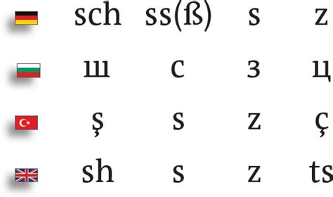 The Shape Of The New 1e9e Latin Capital Letter Sharp S Lucasfonts