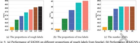 Figure 1 From Enabling Graph Neural Networks For Semi Supervised Risk