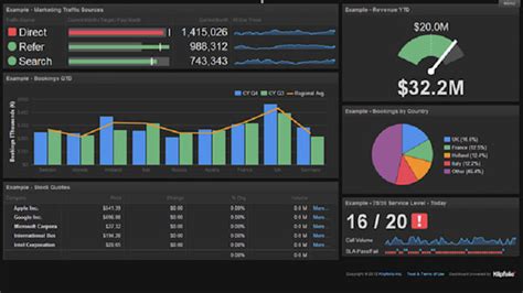 Create Data Driven Dashboard Using Power Bi By Dataguru332 Fiverr
