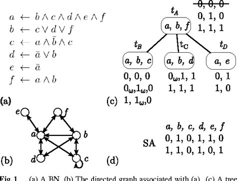figure 1 from a fixed parameter algorithm for detecting a singleton