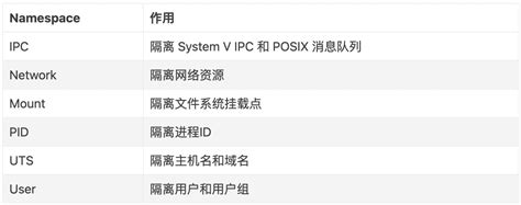 Docker隔离技术 阿里云开发者社区