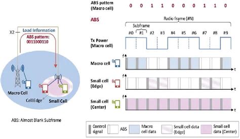 figure 1 from a distributed muting adaptation solution for a qos aware