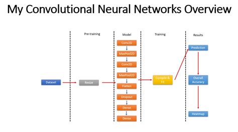 Github Ngzhiwei95signature Forgery Detection Using Cnn Signature