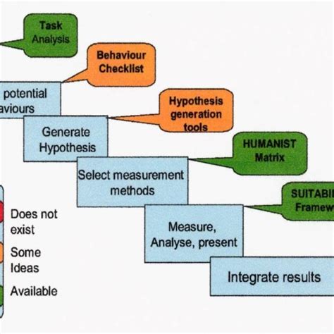 1 Classification Of Water Related Disease After Bradley 1974 Download Table