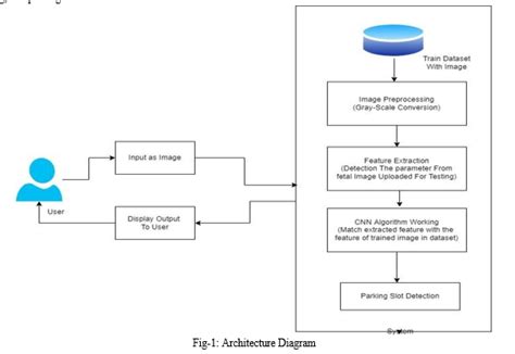 smart parking system based on image processing