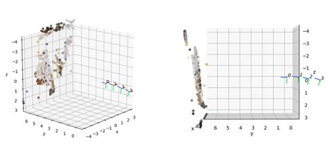 Github Nadiawangberg Structure Based Visual Localization Python Implementation Of Structure