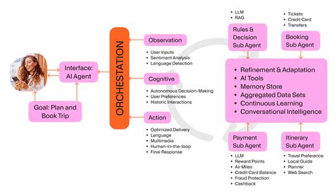 What Is Agentic Ai Infobip What Is Agentic Ai Infobip