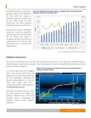 Petrochemicals Ethylene Pdf