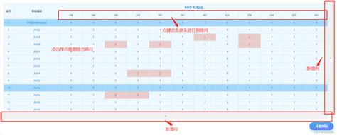 Vue Element Ui自定义表头，动态添加表头，新增行、新增列、删除行、删除列elementui表格表头怎么动态改变 Csdn博客