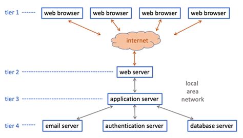 C715 Custom Flashcards Quizlet