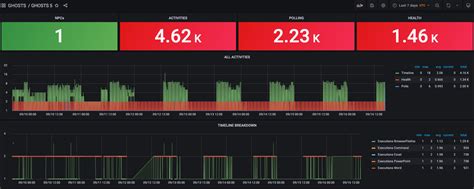 Logs Are Filled With Actions But No Data In Database Grafan · Issue 125 · Cmu Sei Ghosts · Github