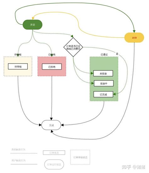 最全visual Paradigm For Uml使用手册 知乎