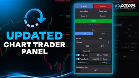 Chart Trader Panel Enhanced Approaches For Trading Entry Youtube