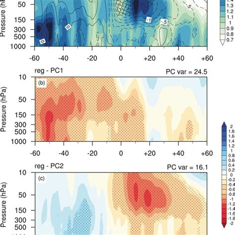 A Standard Deviations Std Color Shading And Mean Values Mean
