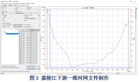 如何熟练的运用数学模型在水环境影响评价、防洪评价与排污口论证项目中的方法 mike21模拟cod csdn博客