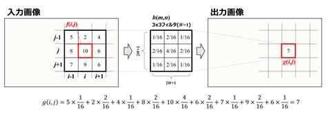 【画像処理基礎】ぼかしの基本！ガウシアンフィルタって何？ Craft Gogo