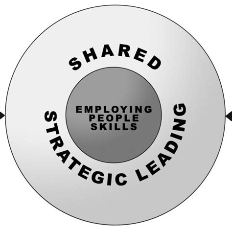 Conceptual Framework After Open Coding Download Scientific Diagram
