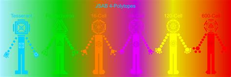 Jsab 4 Polytopes By Jordanli04 On Deviantart