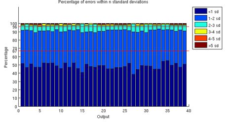 example multi output emulator with separable covariance and dimension reduction — multi output