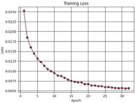 Figure 4 From Measuring Semantic Similarity Of Persian Sentences Using Parsbert Model Semantic