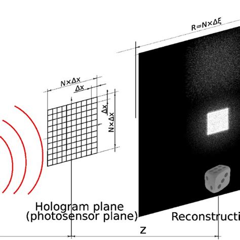 Scheme Of Digital Hologram Recording And Numerical Reconstruction