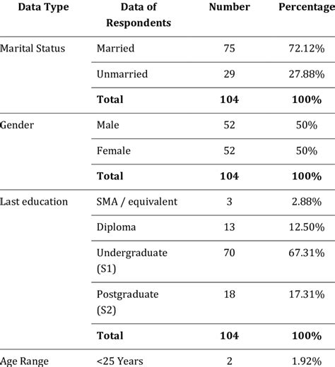 Description Of Respondents Data Download Scientific Diagram