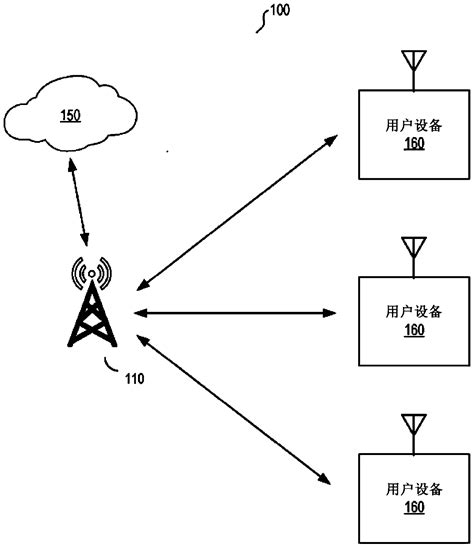 System And Method For Interleaving Distributed Crc In Polar Codes For