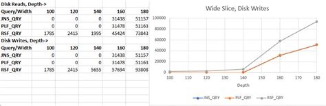 dimensional benchmarking of sql for fixed depth hierarchies a programmer writes… brendan s blog