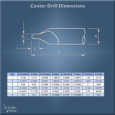 Centre Drill Dimensions