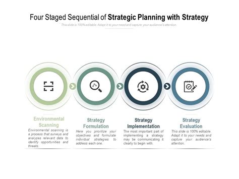 Four Staged Sequential Of Strategic Planning With Strategy Template