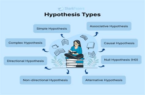 Hypothesis Examples What Are Examples Of A Hypothesis