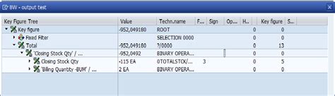 Solved Result Desplaying As X In Bex Analyzer Sap Community