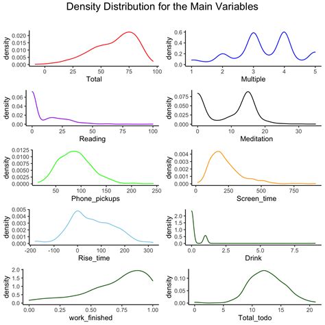 Self Evaluation Project