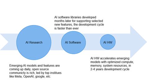 Swhw Co Optimization Strategy For Llms — Part 2 Software By Liz Li Towards Data Science