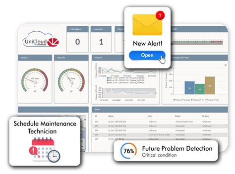 Unicloud Iiot Cloud Platform By Unitronics