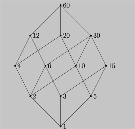 Discrete Mathematics Topological Sorting Of A Set Mathematics Stack
