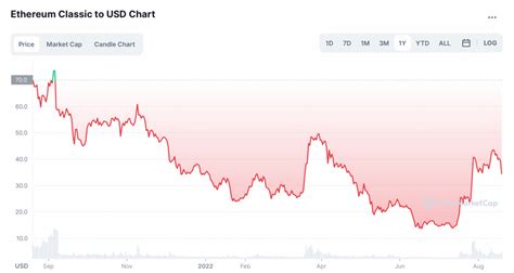 What To Mine When Ethereum Goes POS Crypto Mining Blog