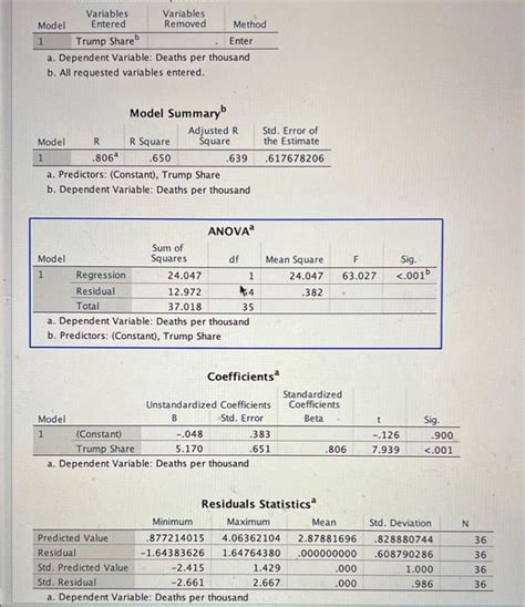 Solved 1 Compare The Coefficients In This Equation To The