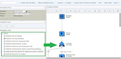 SAP ABAP Central MDG S MDG Rule Based Workflow