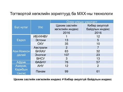 ЦАХИМ ГЭМТ ХЭРГЭЭС УРЬДЧИЛАН СЭРГИЙЛЭХ НЬ