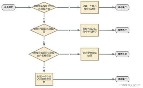【java】浅解线程池threadpoolexecutor的各个参数threadpoolexecutor设置threadfactory参数