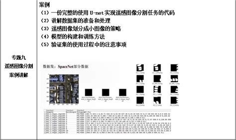 如何用python实现遥感影像地物分类与目标识别分割 知乎