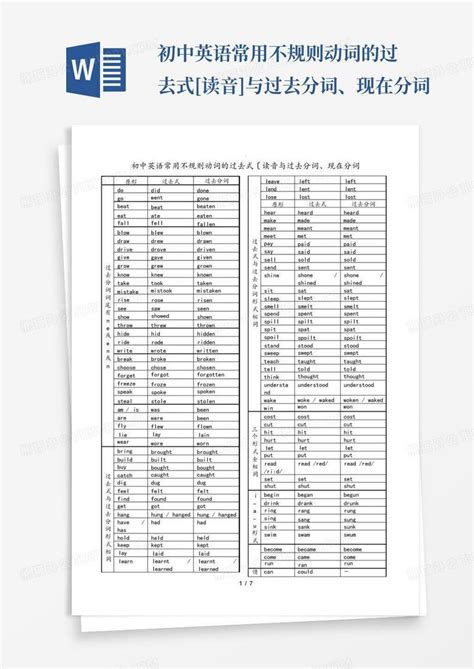 初中英语常用不规则动词的过去式[读音]与过去分词、现在分词word模板下载 编号qwgodywb 熊猫办公