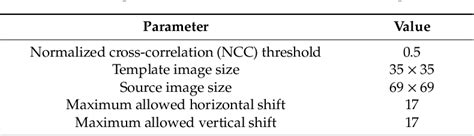 table 3 from a cloud top height retrieval algorithm using simultaneous