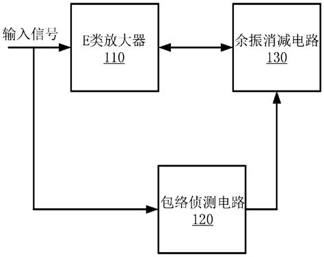 Wireless Transmission Circuit And System With Residual Vibration Reduction Function Based On Ook