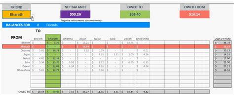 Group Shared Expense Calculator 2024 Travel Expense Sharing Template